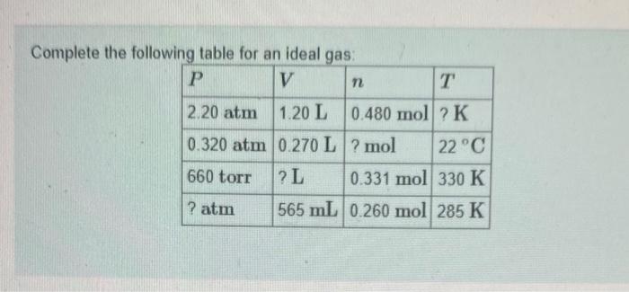 Solved Complete the following table for an ideal gas Р V n T | Chegg.com