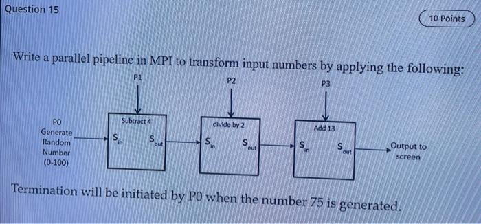 Solved Question 15 10 Points Write a parallel pipeline in | Chegg.com