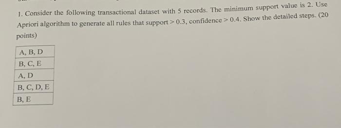 Solved 1. Consider the following transactional dataset with | Chegg.com