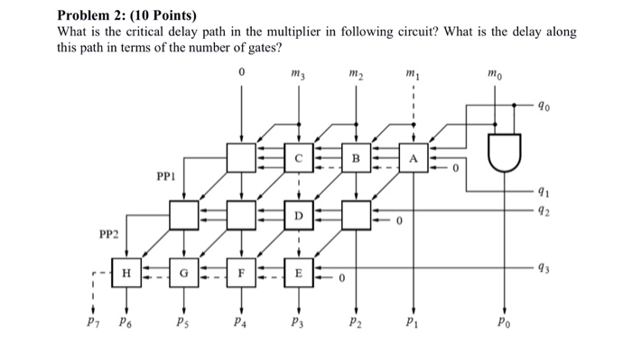 Solved Problem 2: (10 Points) What is the critical delay | Chegg.com