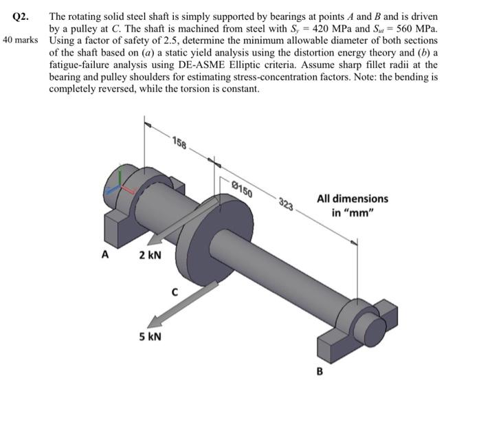 Solved The rotating solid steel shaft is simply supported by | Chegg.com