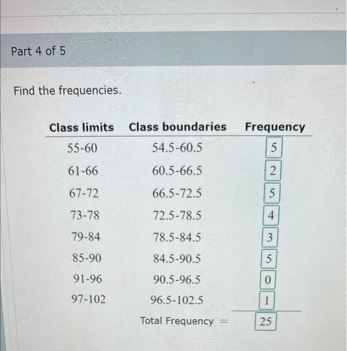 Solved Part 4 of 5 Find the frequencies. Class limits Class | Chegg.com
