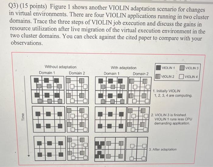Q3) (15 points) Figure 1 shows another VIOLIN | Chegg.com