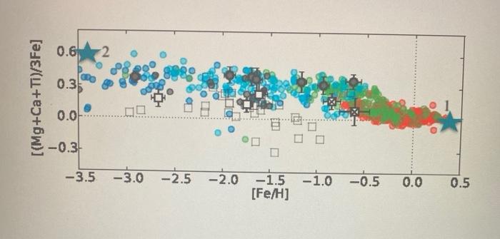 3)The figure below shows the ratio of some alpha | Chegg.com