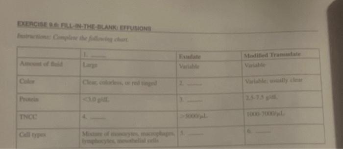Solved EXERCISE 96 FILL-IN-THE-BLANK EFFUSIONS Instructions: | Chegg.com