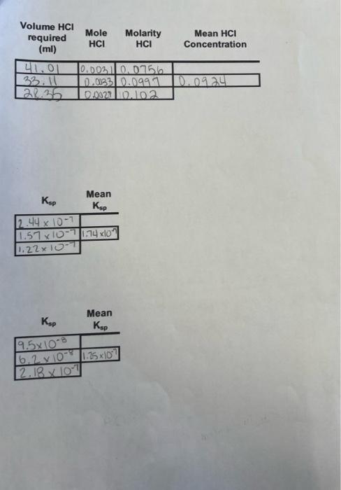 \begin{tabular}{r|r} \multicolumn{1}{c|}{Ksp } & | Chegg.com