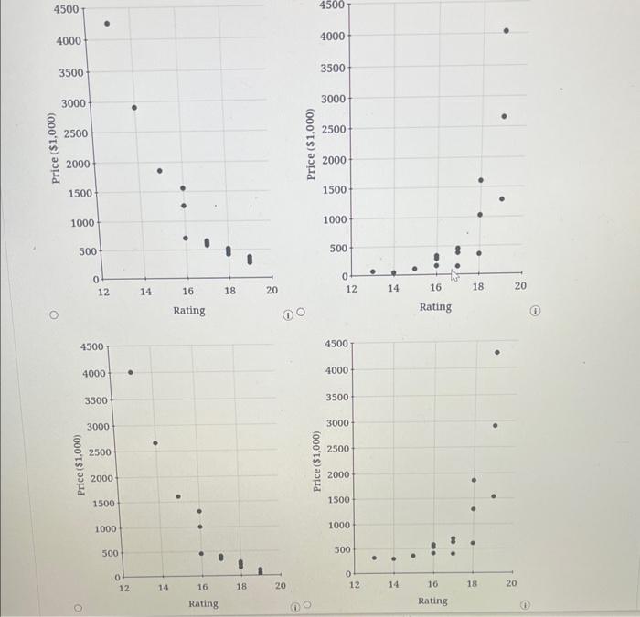 Solved A statistical program is recommended. Car | Chegg.com