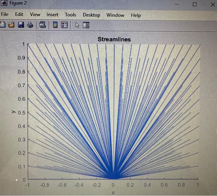 Solved Figure 1Figure 2 File Edit View Insert Tools Desktop | Chegg.com
