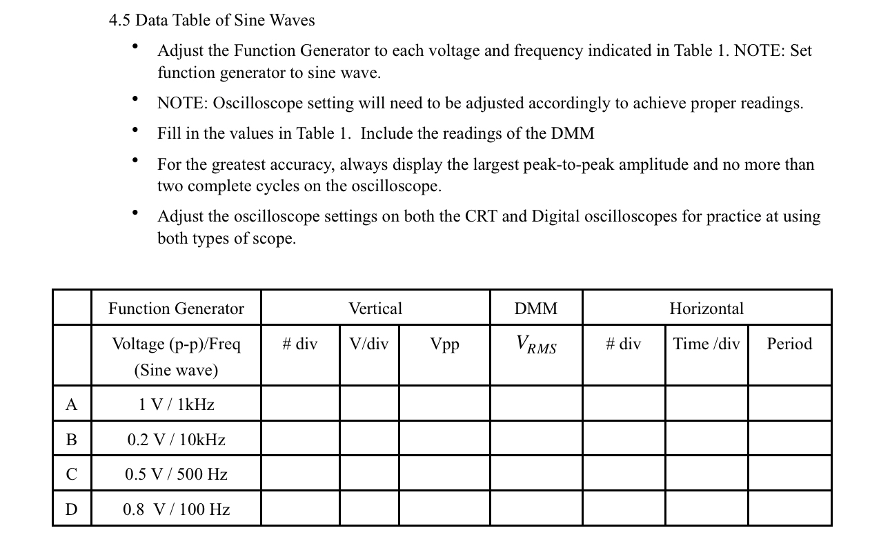Solved 4.5 ﻿Data Table of Sine WavesAdjust the Function | Chegg.com