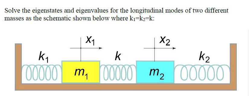Solved Solve the eigenstates and eigenvalues for the | Chegg.com