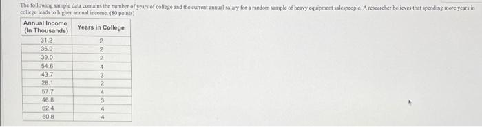 Solved The following sample data contains the number of | Chegg.com