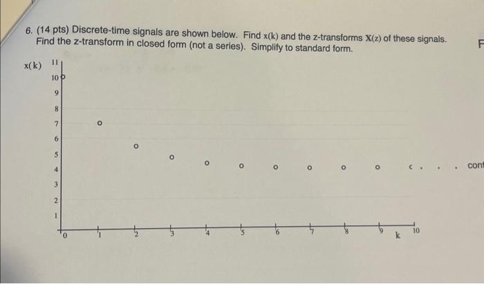 Solved 6. (14 pts) Discrete-time signals are shown below. | Chegg.com