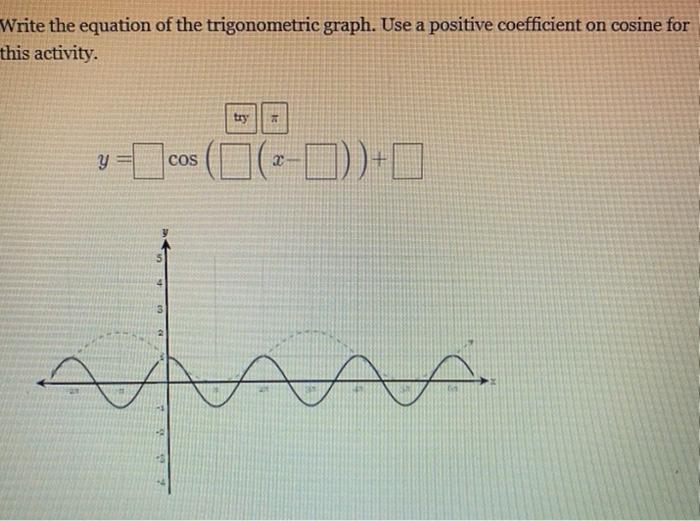Solved Write the equation of the trigonometric graph. Use a | Chegg.com