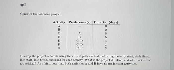 Solved Consider the following project. Develop the project | Chegg.com