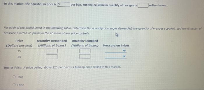 Solved The following graph shows the annual market for | Chegg.com