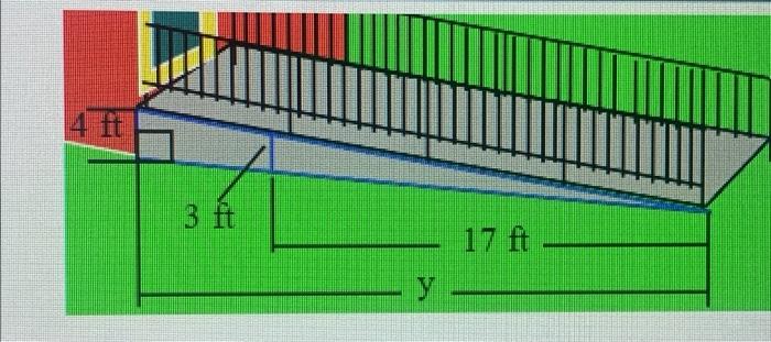 Solved 4 ft 3 ft 17 ft y y= (Simplify your answer. Type an | Chegg.com