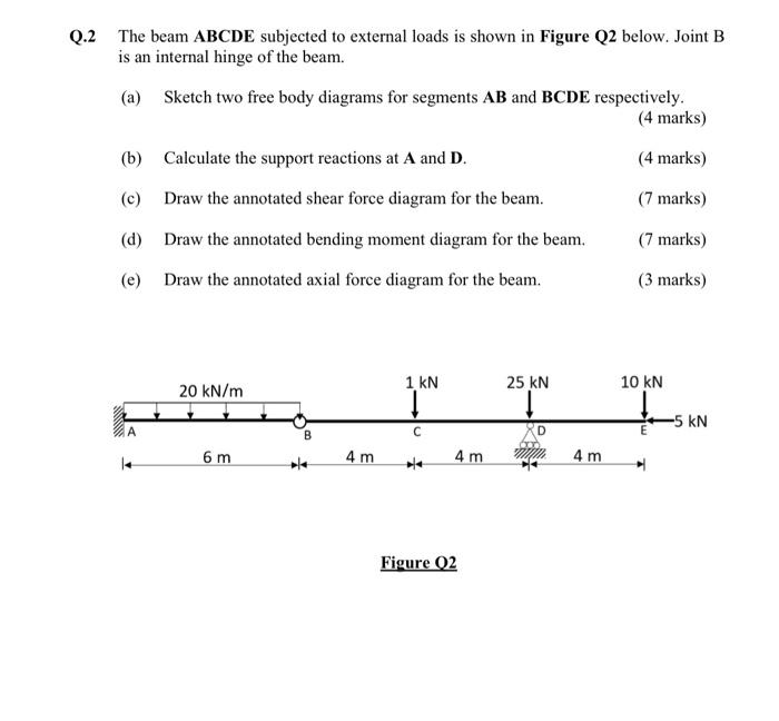 Solved Q.2 The beam ABCDE subjected to external loads is | Chegg.com
