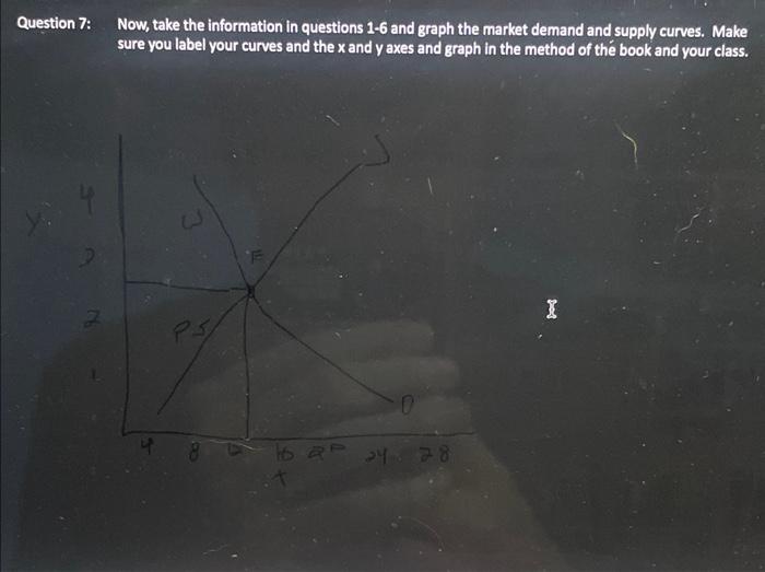 Solved Question 1. Fill in the Total Qdx column in Table 1. | Chegg.com