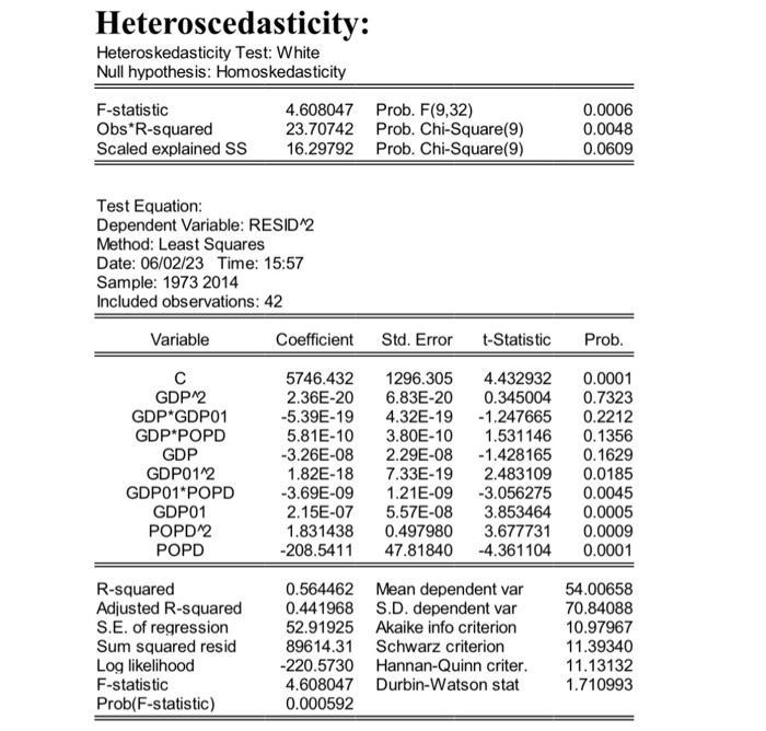Solved Dananimtioro ntatintinn. Regression: Dependent | Chegg.com