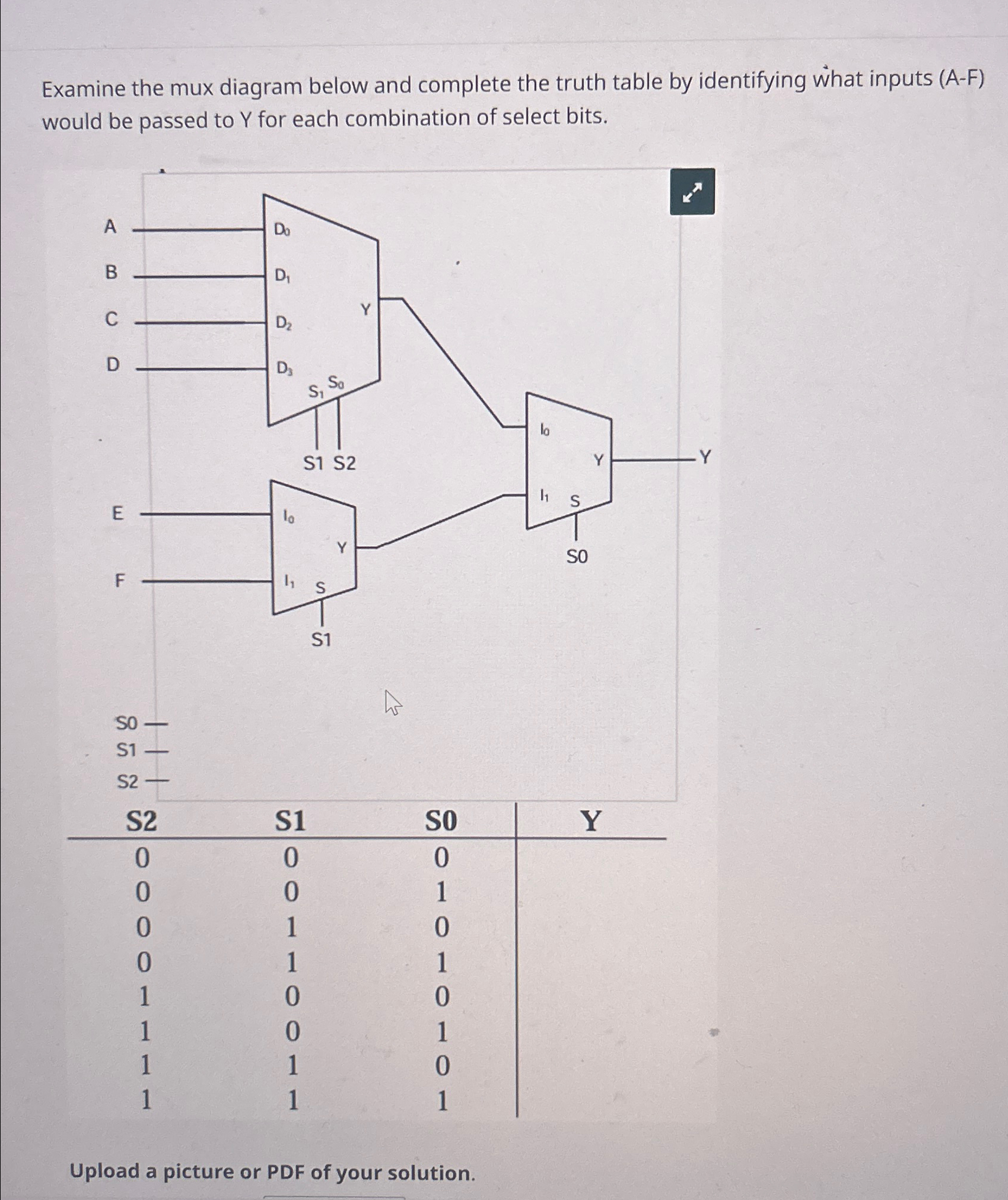Solved Examine the mux diagram below and complete the truth | Chegg.com