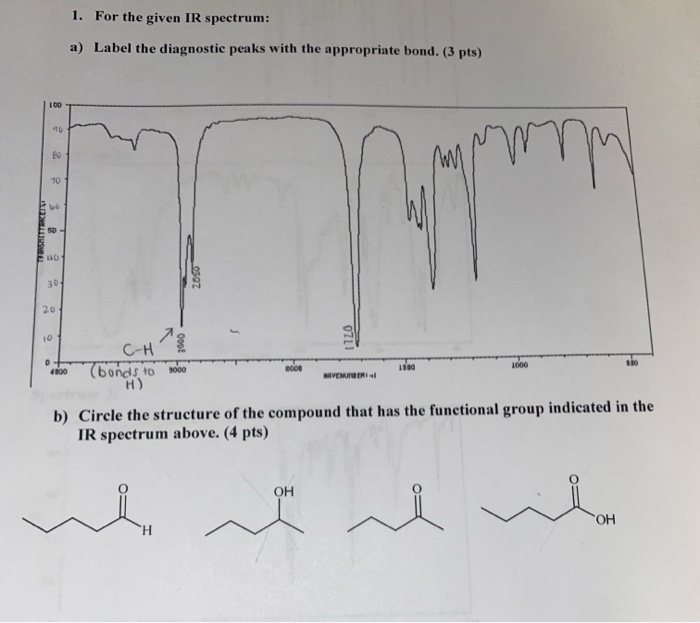 Solved 1. For the given IR spectrum: a) Label the diagnostic | Chegg.com