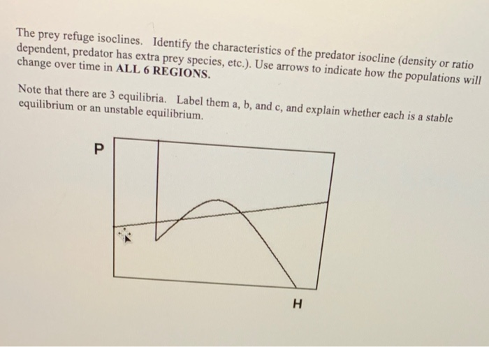 The prey refuge isoclines. Identify the | Chegg.com