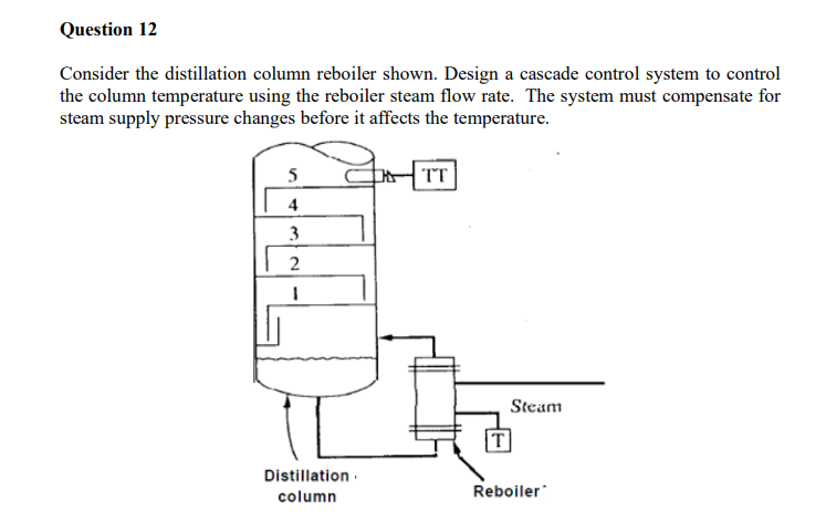Solved Question 12 ﻿Consider the distillation column | Chegg.com