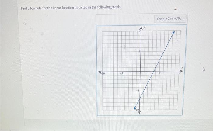 Solved Find a formula for the linear function depicted in | Chegg.com