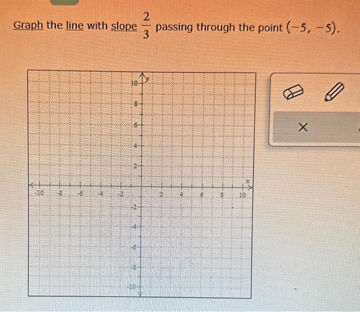 Solved graph the line with slope 2/3 passing through the | Chegg.com