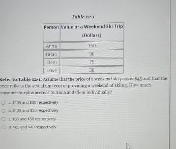 Solved Table 12-1\table[[Person,\table[[Value of a Weekend | Chegg.com