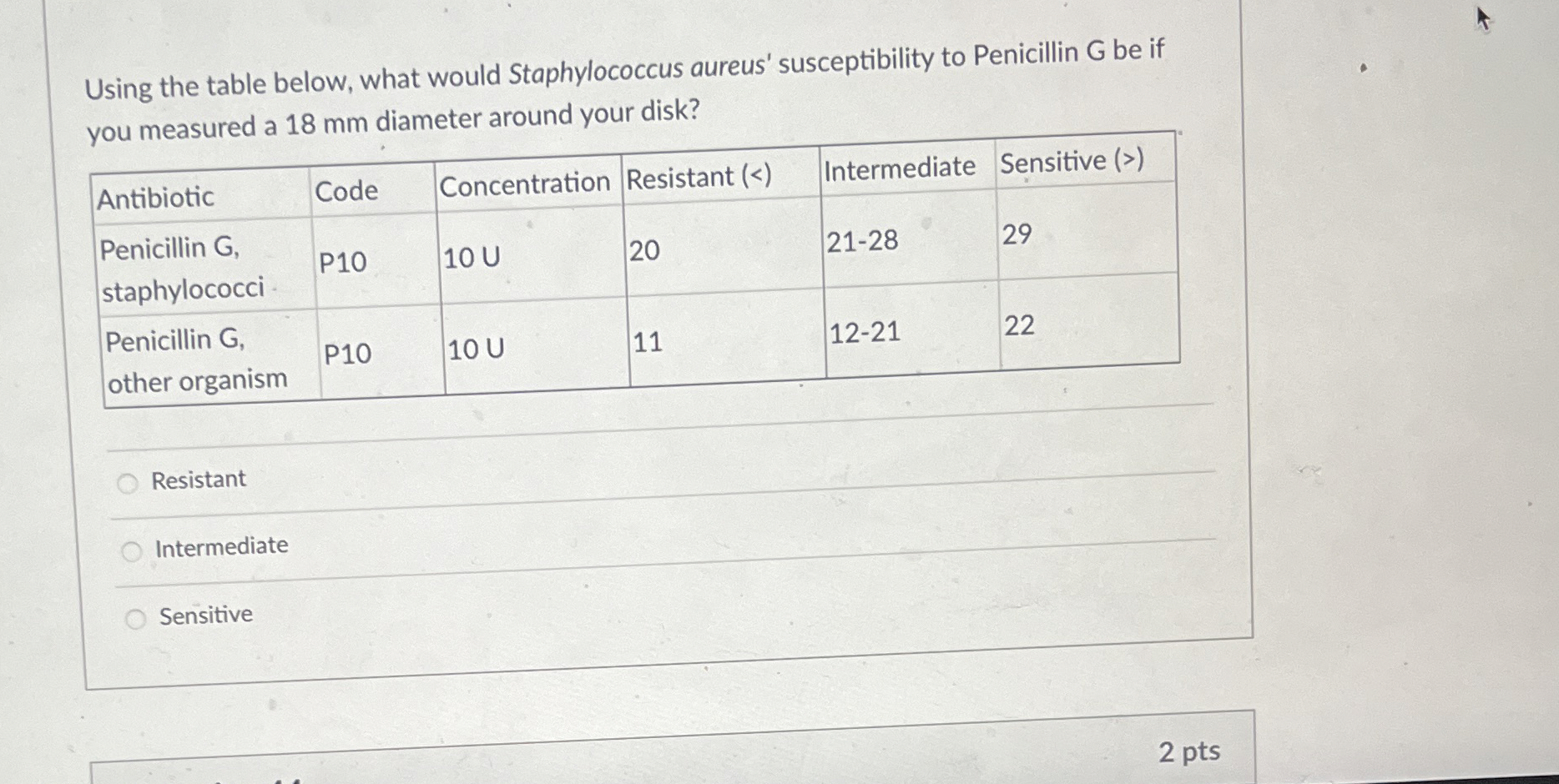 Solved Using the table below, what would Staphylococcus | Chegg.com