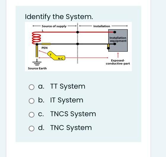 Solved Identify the System. Source of supply Installation | Chegg.com