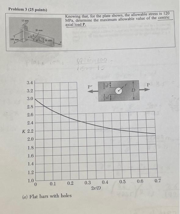 Solved Please Help Me Solve This Problem Make Sure You 3006