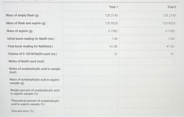 Solved Mass of empty flask (g) Mass of flask and aspirin (g) | Chegg.com