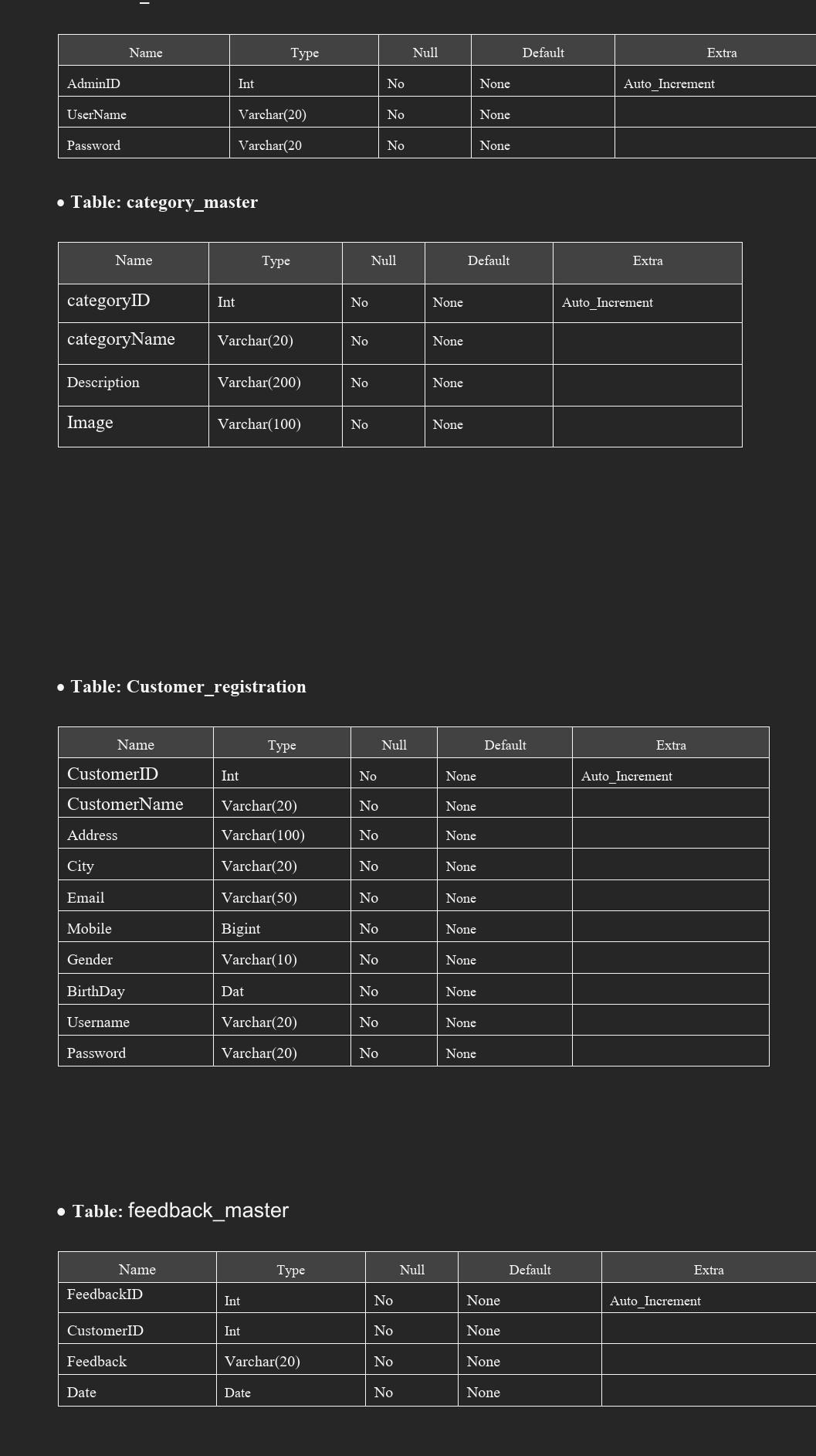 Solved - Table: category_master - Table: | Chegg.com