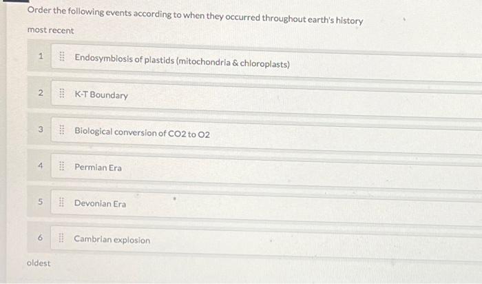 Solved Order the following events according to when they | Chegg.com