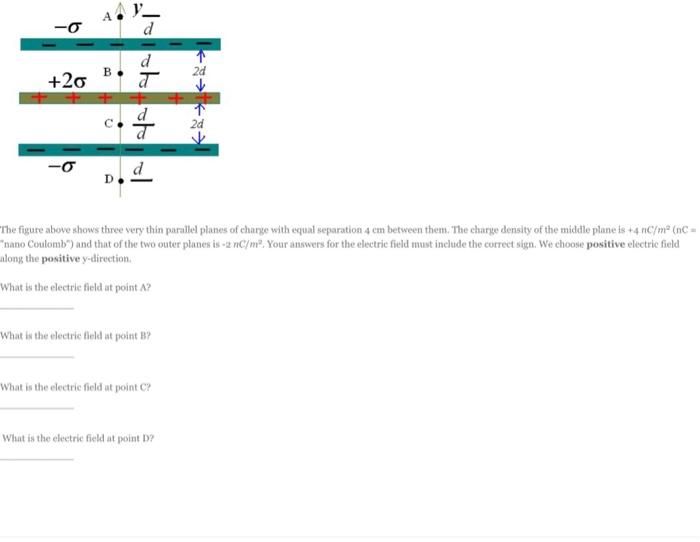 Solved The figure above shows three very thin parallel | Chegg.com