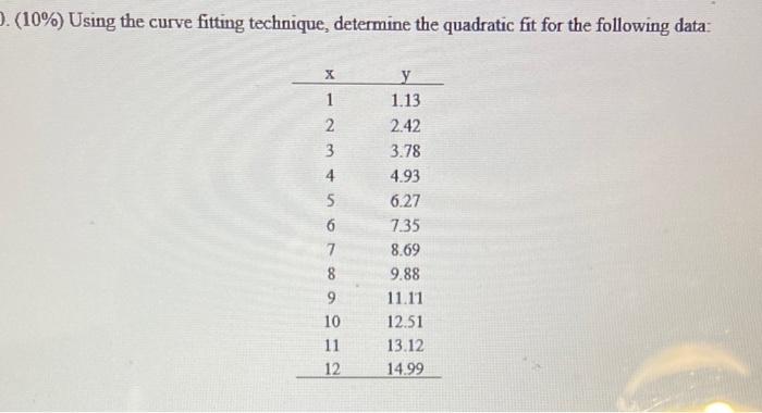 Solved . (10%) Using the curve fitting technique, determine | Chegg.com
