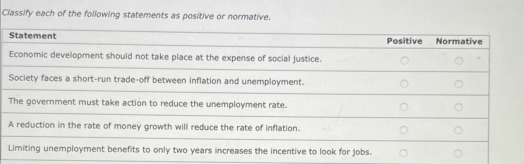 Solved Classify each of the following statements as positive | Chegg.com