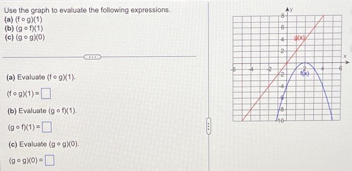Solved use the graph to evaluate the following | Chegg.com