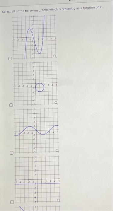 Solved Select all of the following graphs which represent y | Chegg.com