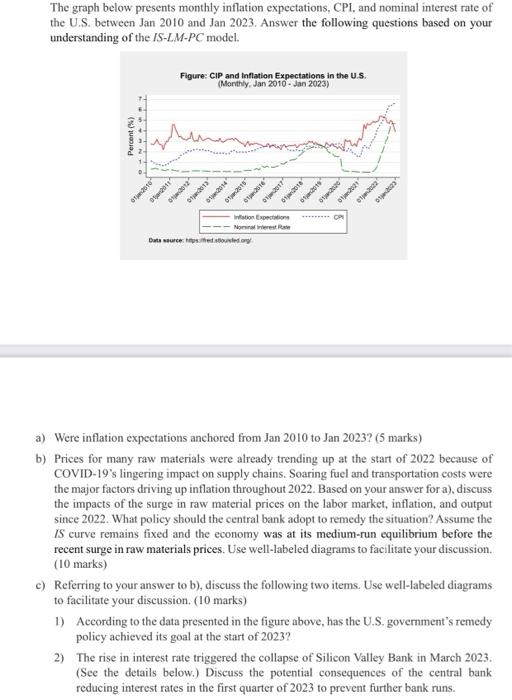 Solved The graph below presents monthly inflation | Chegg.com