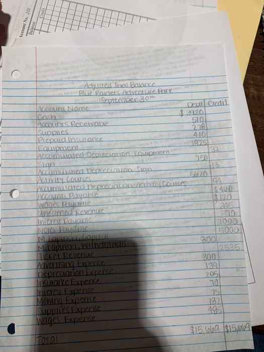 Solved ACCOUNTING CYCLE STEP 9: Prepare a post-closing trial | Chegg.com