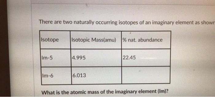 Solved There are two naturally occurring isotopes of an | Chegg.com