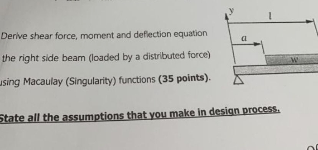 Solved Derive shear force, moment and deflection equation | Chegg.com
