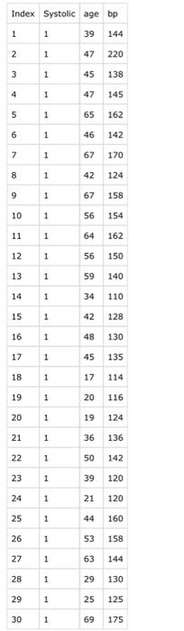 Solved Question Study the dataset given in file ' x03.csv ', | Chegg.com