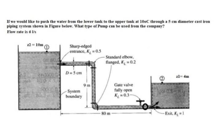 Solved If we would like to push the water from the lower | Chegg.com