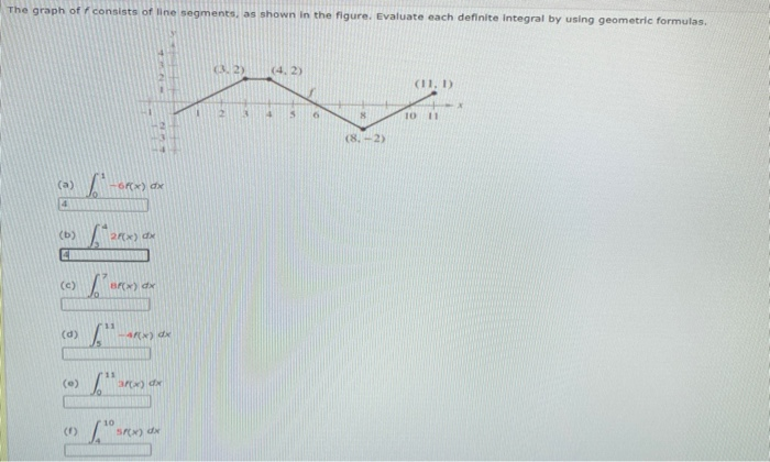 Solved The graph of consists of line segments, as shown in | Chegg.com