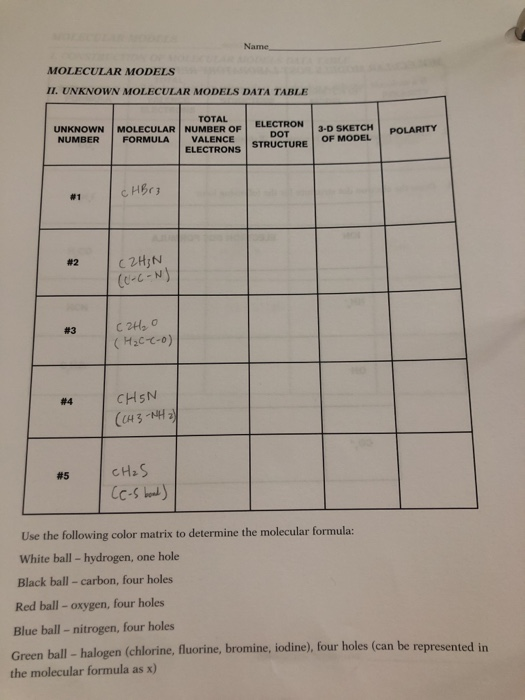 Solved Name MOLECULAR MODELS II. UNKNOWN MOLECULAR MODELS | Chegg.com