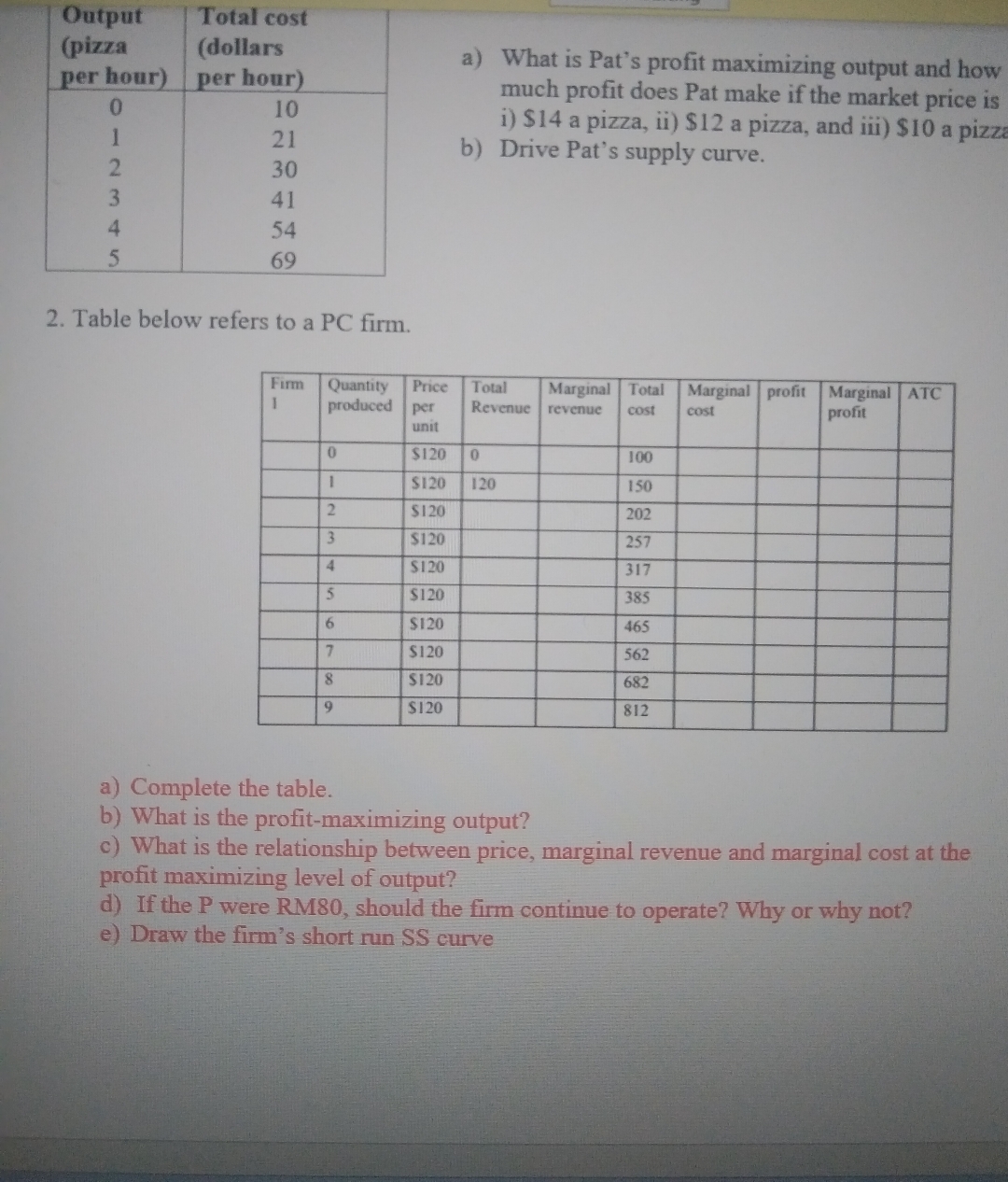 Solved \table[[\table[[Output],[(pizza],[per | Chegg.com